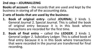 JOURNALIZING-AND-POSTING.pptx