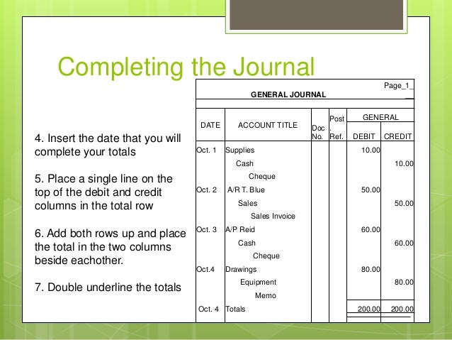 The Accounting Cycle: Step 2 - Journalizing