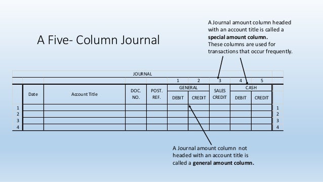Journalizing transactions