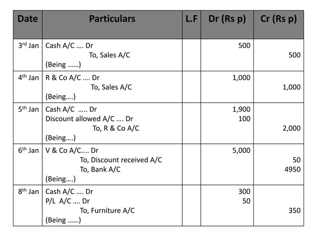 Journal, Ledger, Trial Balance and Balance Sheet | PPTX