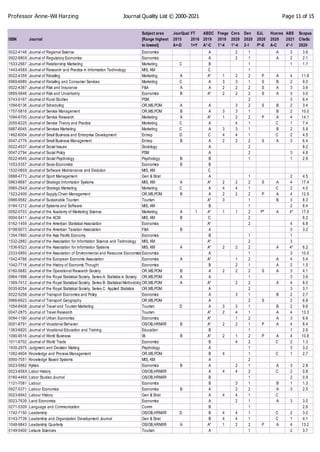 Journal List.pdf