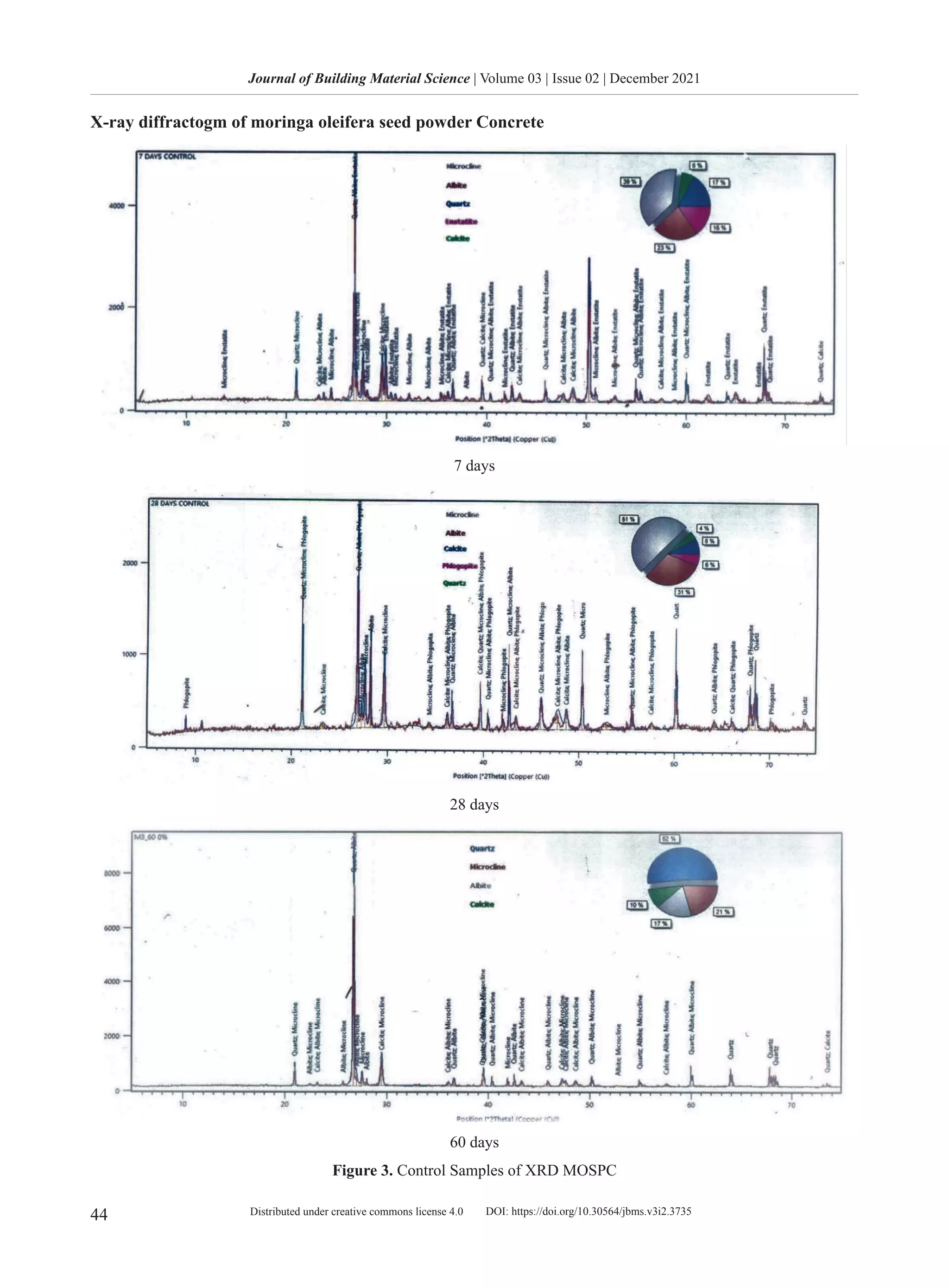 Journal of Building Material Science | Vol.3, Iss.2 December 2021 | PDF