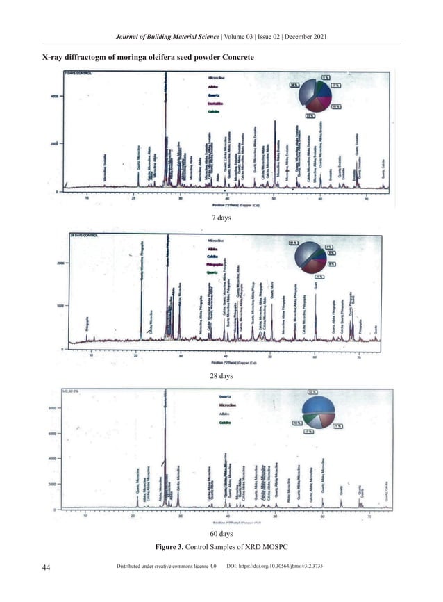 Journal of Building Material Science | Vol.3, Iss.2 December 2021 | PDF