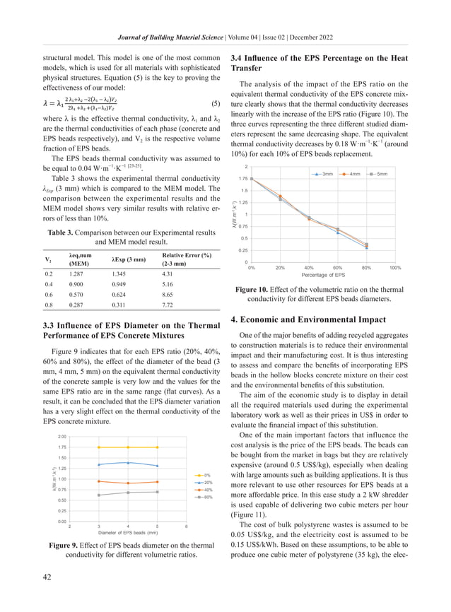 Journal of Building Material Science | Vol.4, Iss.2 December 2022 | PDF