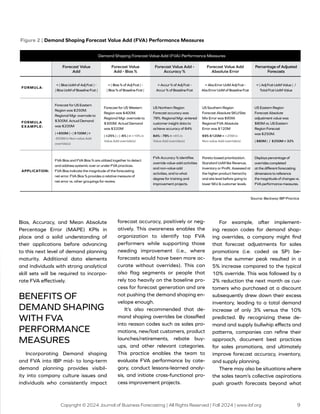 Journal of Business Forecasting 2024 Fall - Adding Strategic Demand ...