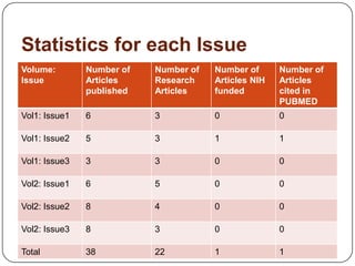 Journal of Epidemiology | PPTX