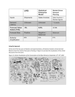 Submission to Journal of Logistics | DOCX | Logistics | Business