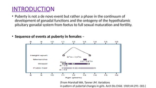 Central precocious puberty versus Premature thelarche | PPT