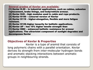 Journal on “kevlar the super tough fiber” | PPT