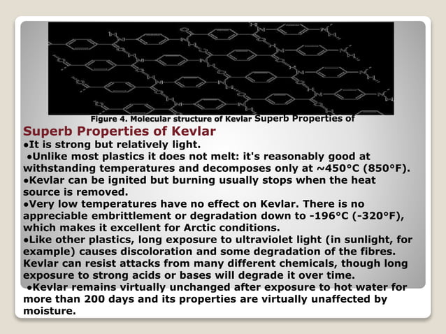 Journal on “kevlar the super tough fiber” | PPT