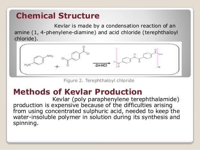 Journal on “kevlar the super tough fiber”