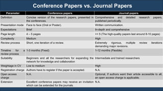 Journal Papers vs. Conference Papers - Dr. Rahul Pandya | PDF