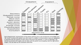 Process Oriented Multidisciplinary Approach (POMA) -journal ...