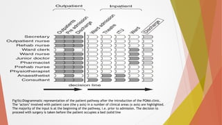 Process Oriented Multidisciplinary Approach (POMA) -journal ...