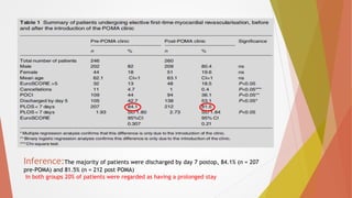 Process Oriented Multidisciplinary Approach (POMA) -journal ...