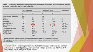 Process Oriented Multidisciplinary Approach (POMA) -journal ...