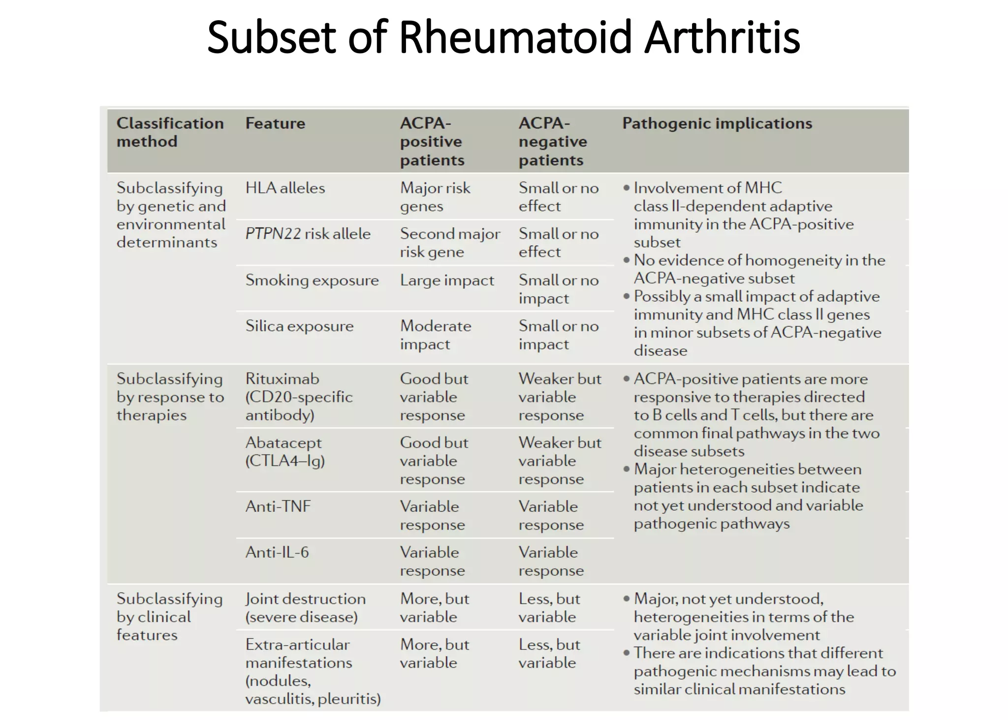 The immunopathogenesis of seropositive rheumatoid arthritis | PPTX