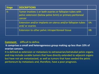 figo ovary staging update | PPTX