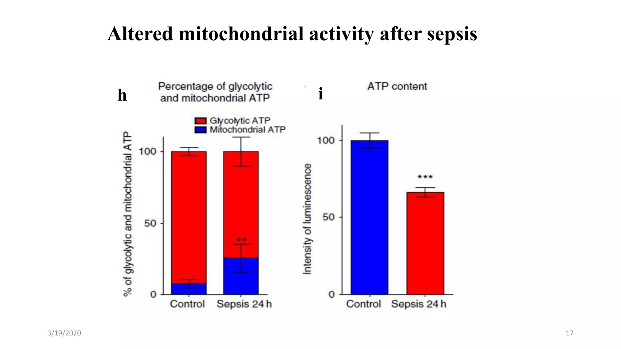 Sepsis Induces Long-term Metabolic and Mitochondrial Muscle Stem Cell ...