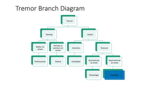 Journal presentation on essential tremor | PPT