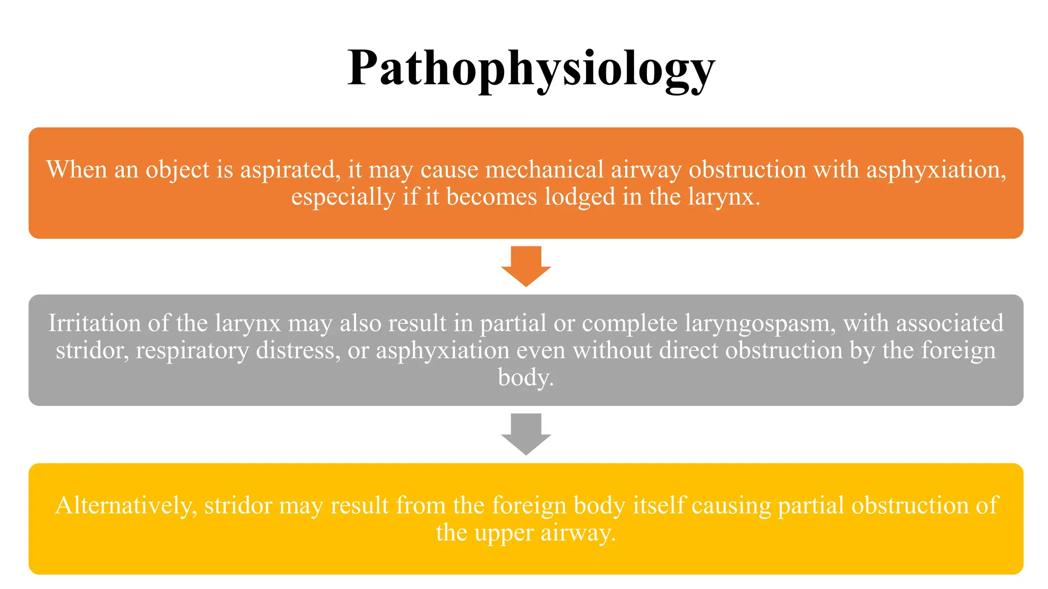 FOREIGN BODY ASPIRATION JOURNAL PRSTN.pptx