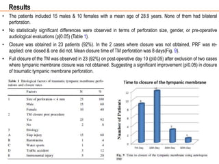 journal presentation on traumatic Tympanic membrane perforations.pptx