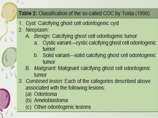 Calcifying Odontogenic Cyst Clinical Picture