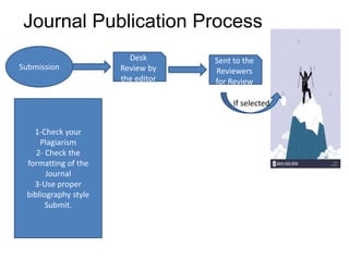 Journal Publication.pptx