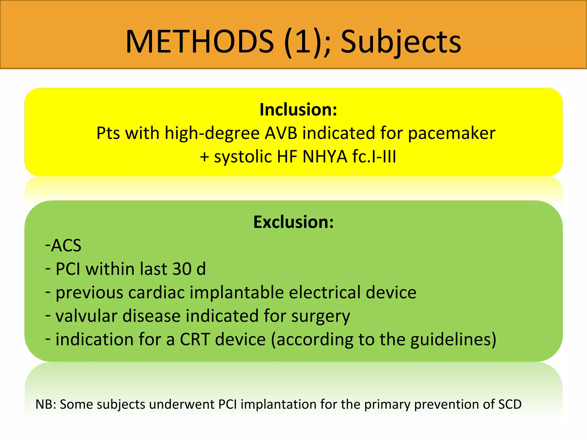 Journal: Biventricular Pacing for Atrioventricular Block and Systolic ...