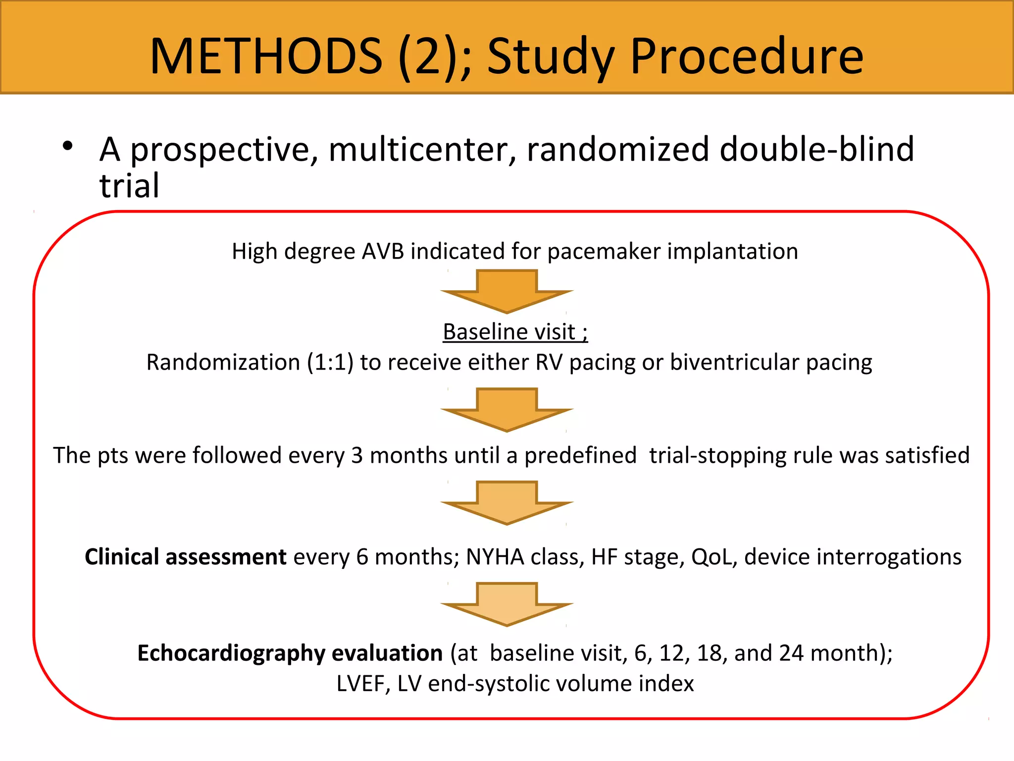 Journal: Biventricular Pacing for Atrioventricular Block and Systolic ...