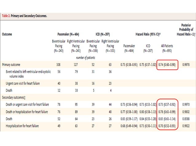 Journal: Biventricular Pacing for Atrioventricular Block and Systolic ...