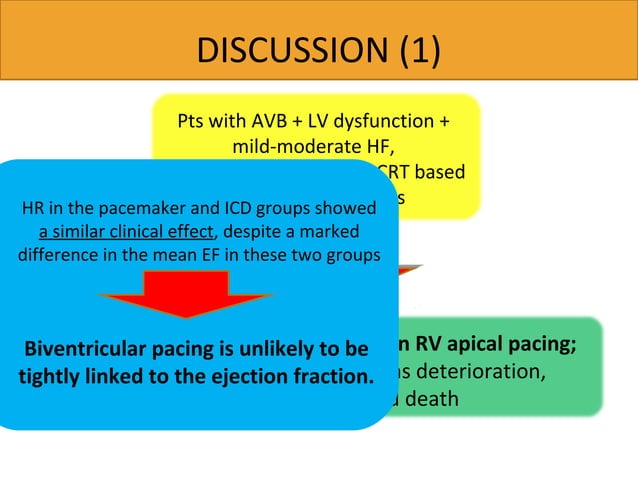 Journal: Biventricular Pacing for Atrioventricular Block and Systolic ...