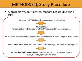 Journal: Biventricular Pacing for Atrioventricular Block and Systolic ...