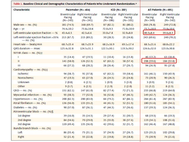 Journal: Biventricular Pacing for Atrioventricular Block and Systolic ...