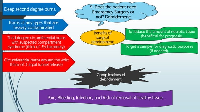 Treatment of burns in the first 24 hour.pptx | First Aid | Injuries