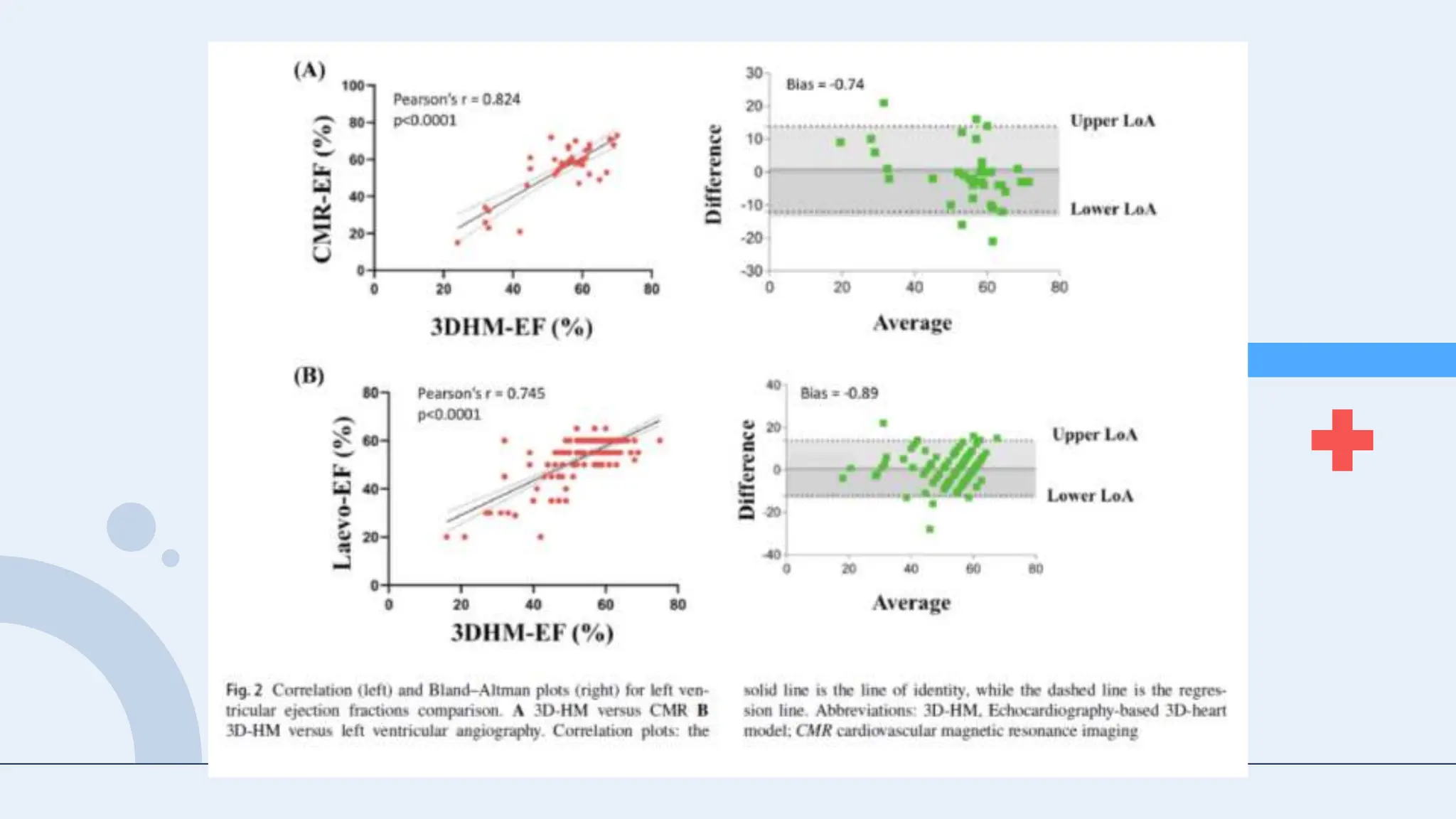 Echocardiography Evaluation Of Lv Function Using An Automated Analysis Algorithm Ppt