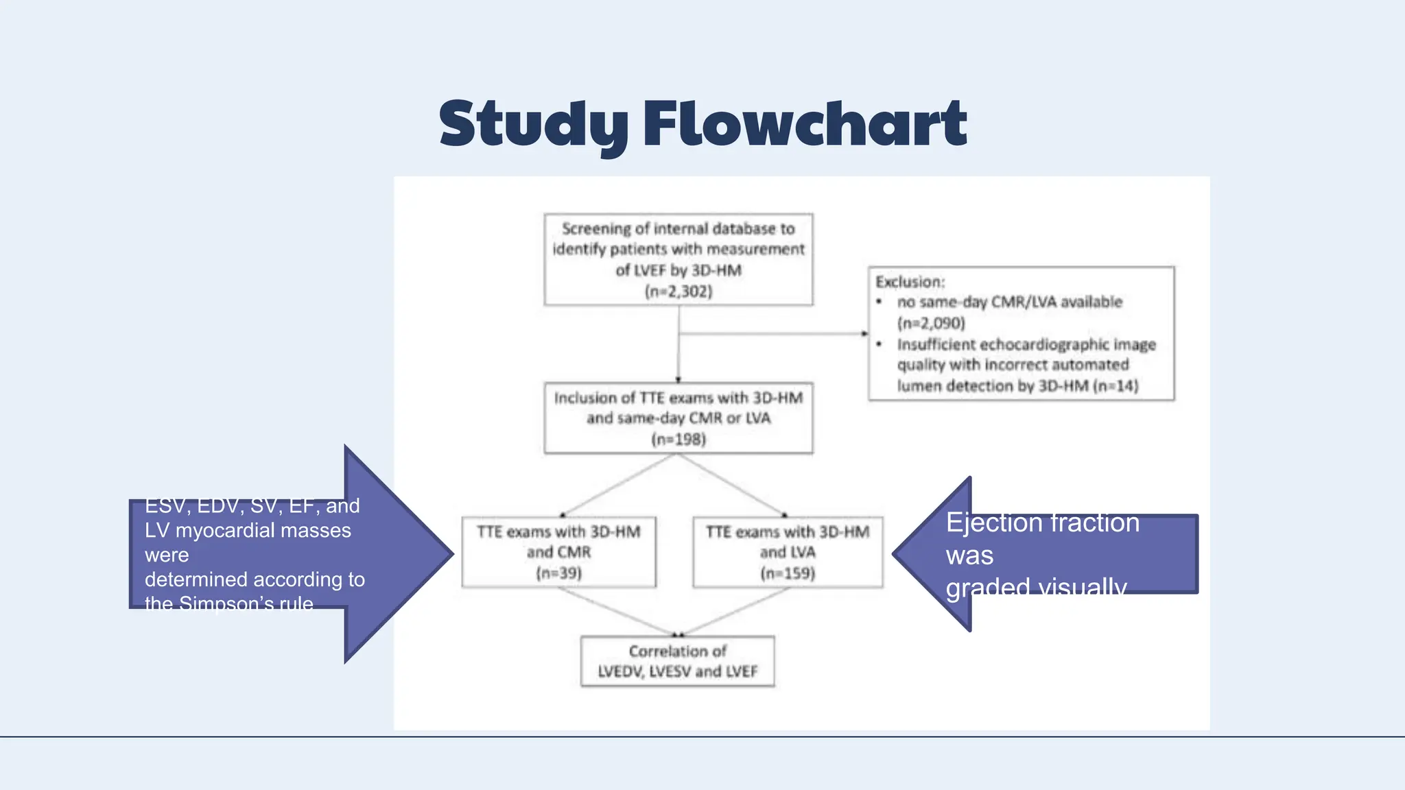 echocardiography evaluation of LV Function using an automated analysis algorithm | PPT