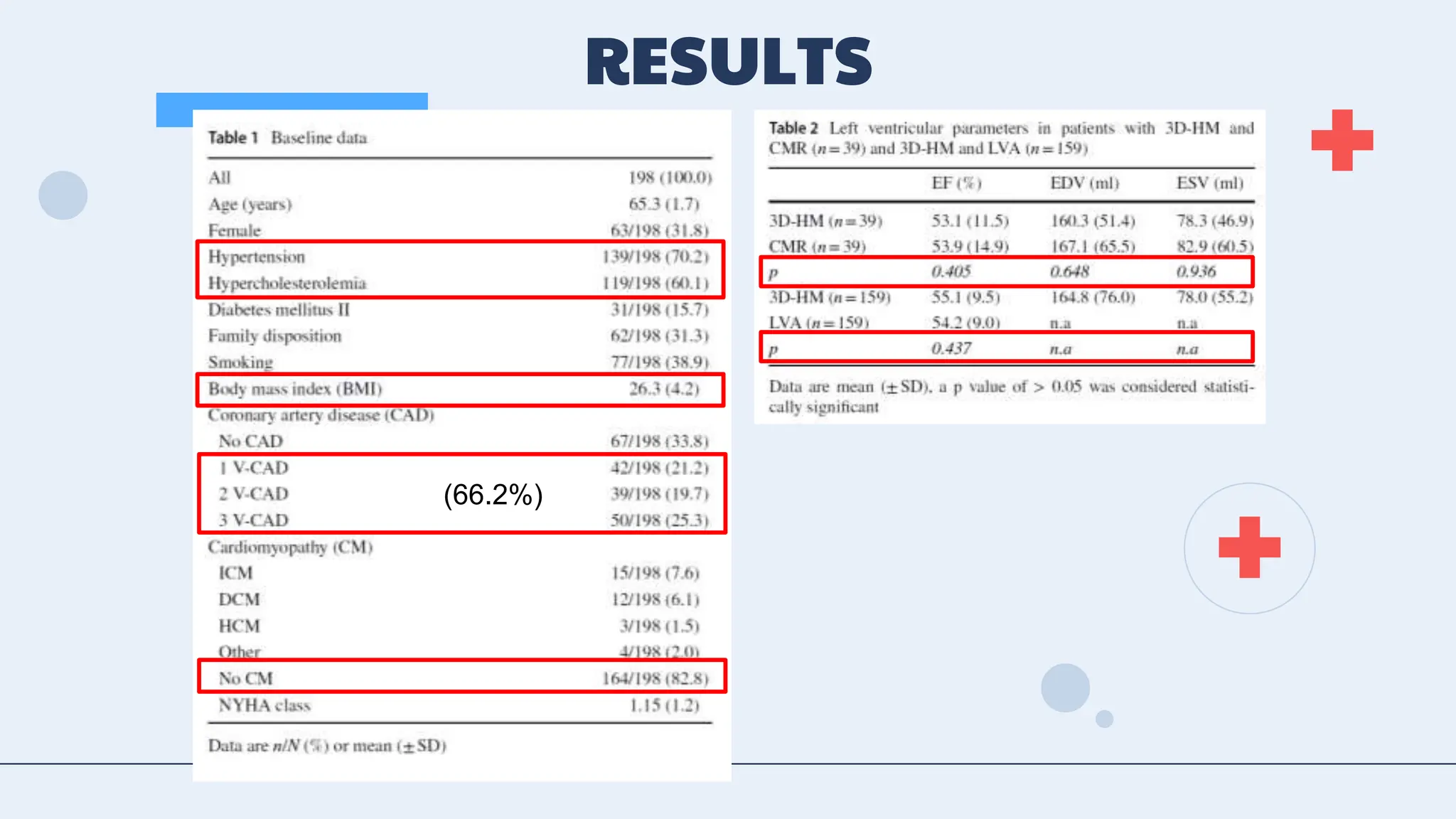 echocardiography evaluation of LV Function using an automated analysis algorithm | PPT