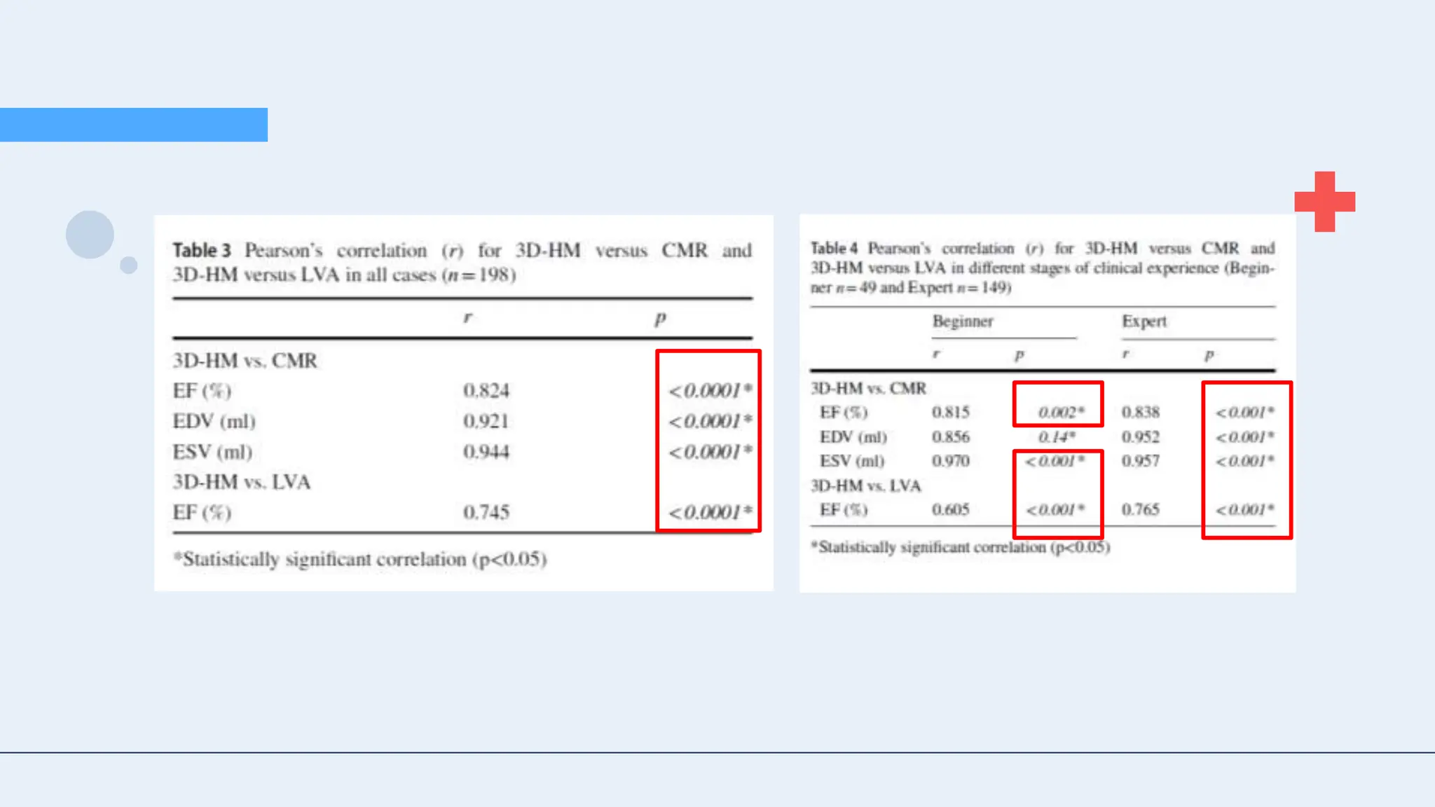 echocardiography evaluation of LV Function using an automated analysis algorithm | PPT