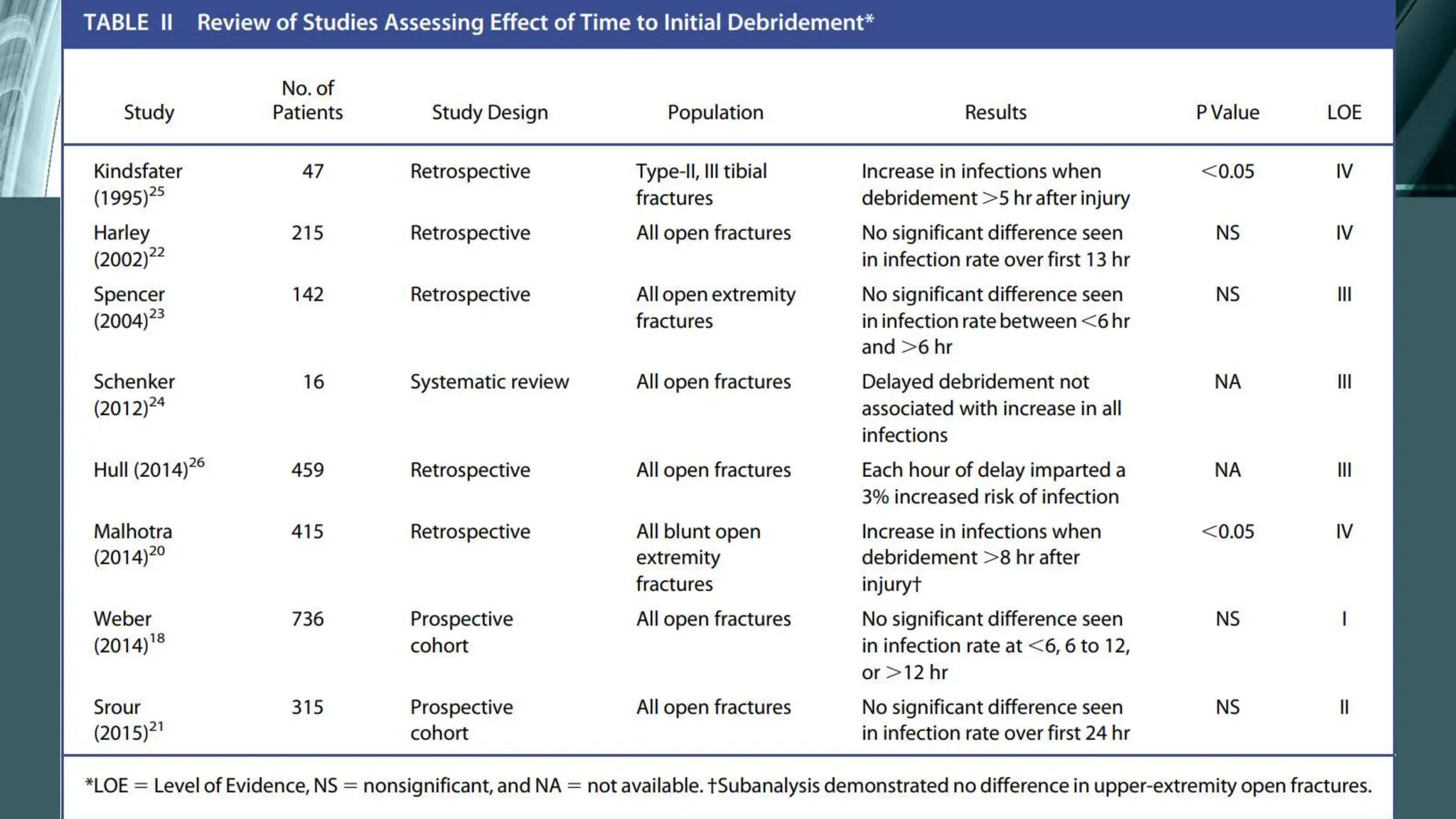 JOURNAL READING HAND_MANGLED UPPER EXTREMITY.pptx