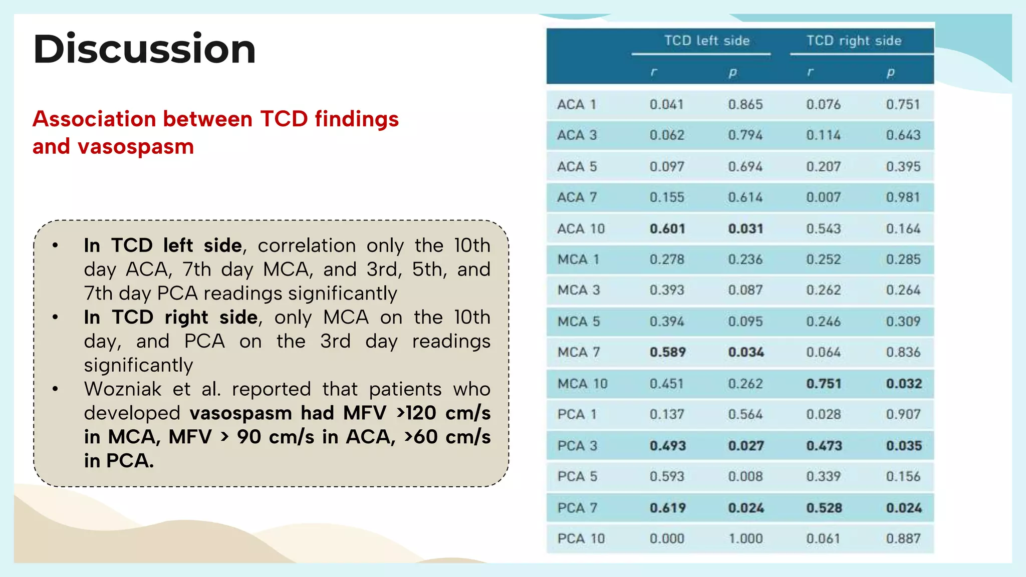 Journal Reading TCD.pptx | Brain and Nervous System Disorders ...