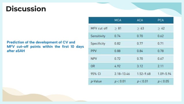 Journal Reading TCD.pptx | Brain and Nervous System Disorders ...