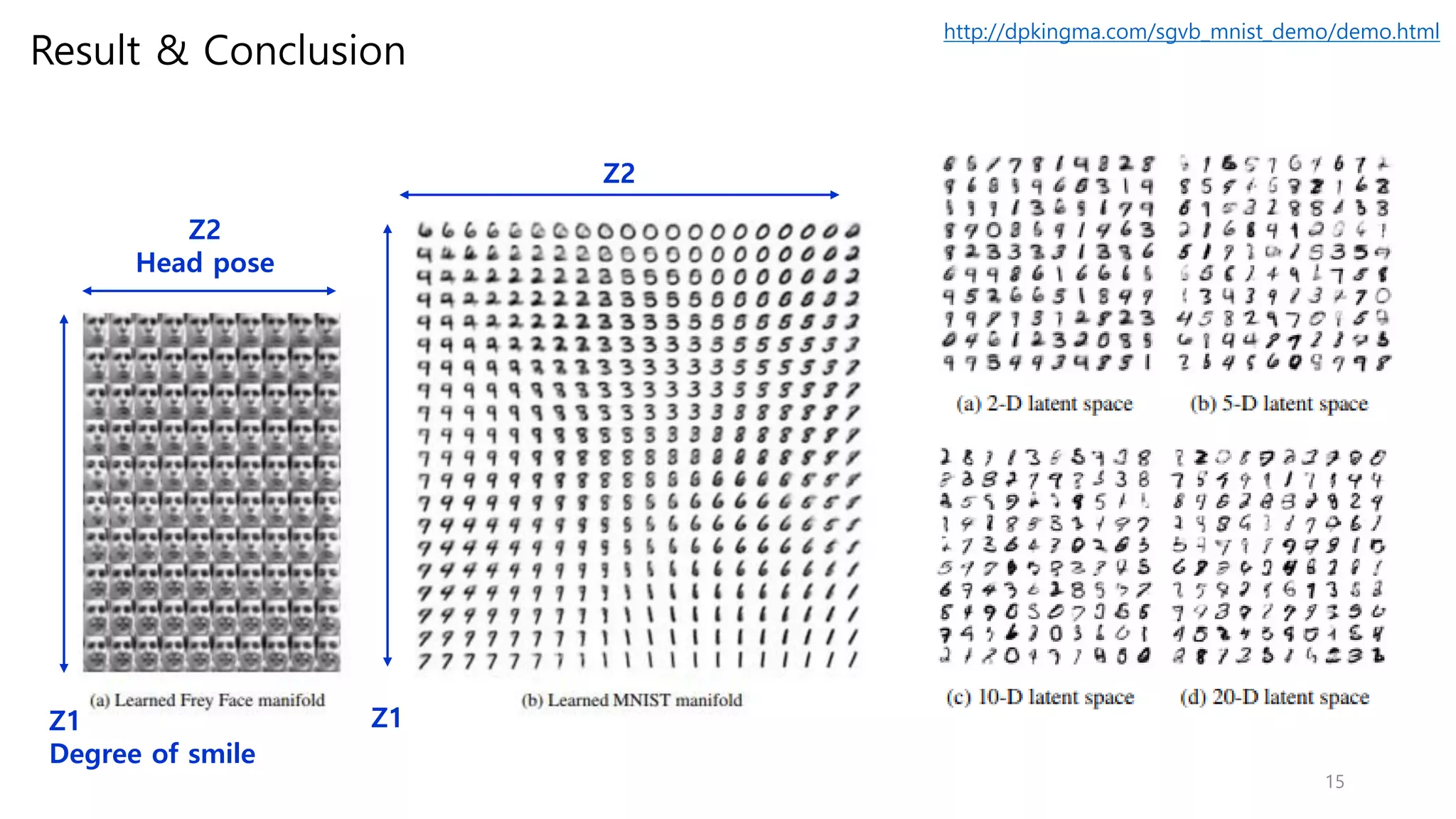 Auto-encoding variational bayes | PDF