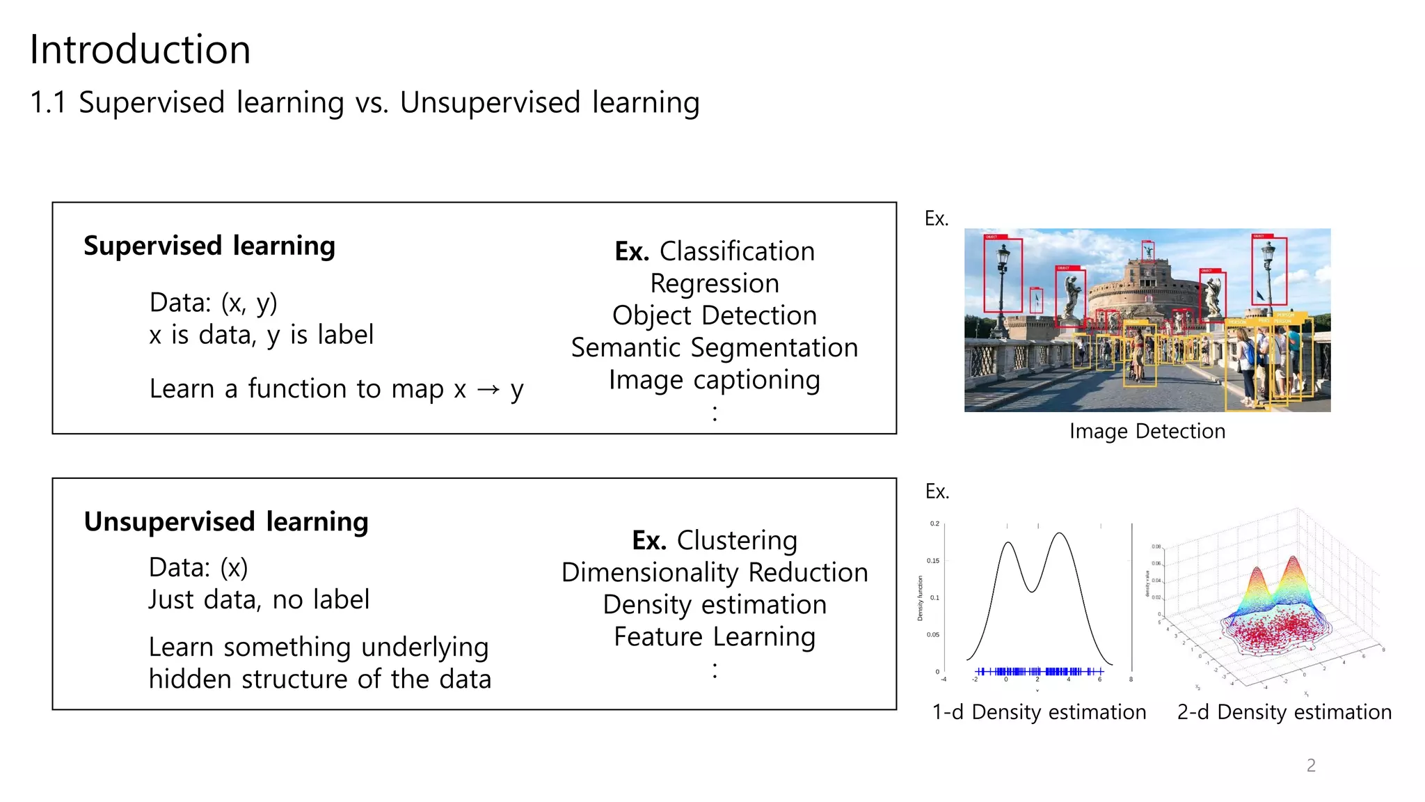 Auto Encoding Variational Bayes Ppt 
