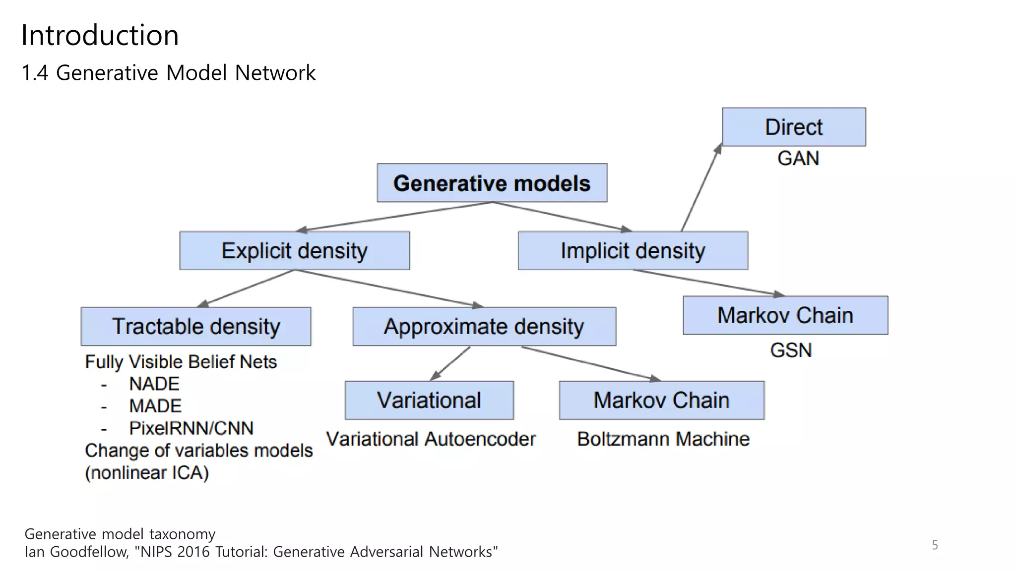 Auto-encoding variational bayes | PDF