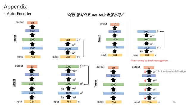 Auto-encoding variational bayes | PDF