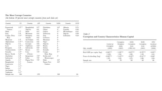 Journal Review_ Eight Questions about Corruption by Jakob Svensson.pptx