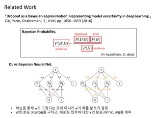Exploring uncertainty measures in deep networks for sclerosis | PPT