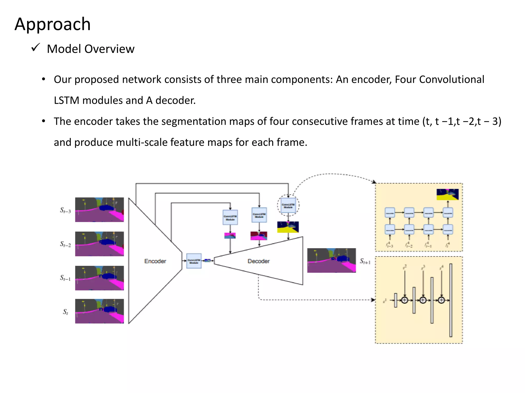 Future Semantic Segmentation With Convolutional Lstm Ppt