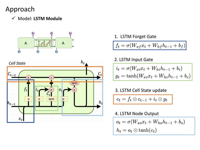 Future semantic segmentation with convolutional LSTM | PPT